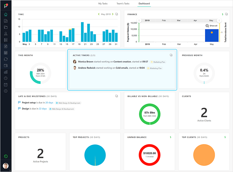 Paymo Review: Pros, Cons & Expert Insights Paymo Review: Pros, Cons & Expert Insights